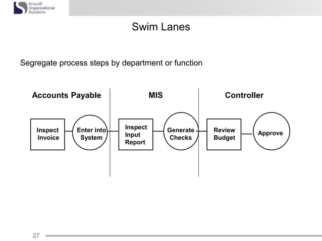 Process Mapping | PPTX | Technology & Computing