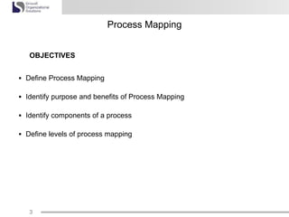 Process Mapping | PPTX