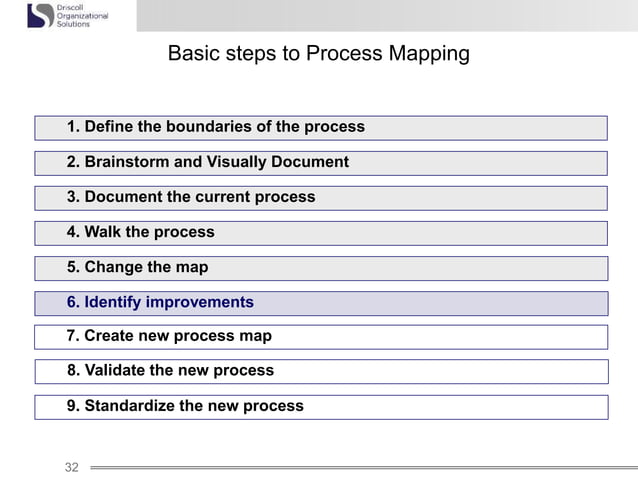Process Mapping | PPTX | Technology & Computing