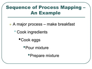 Process mapping | PPT