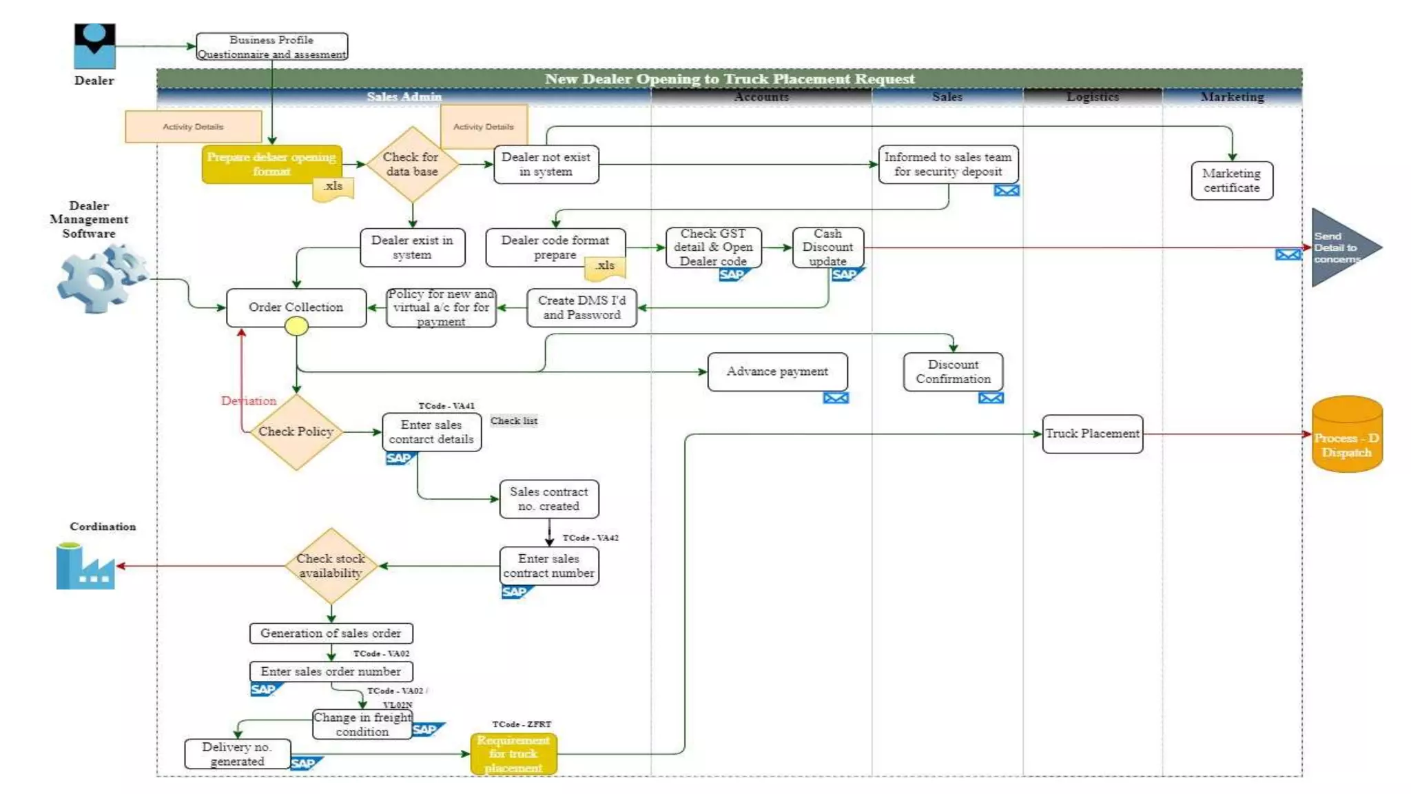 Process mapping | PPTX | Technology & Computing