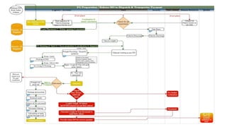 Process mapping | PPTX | Technology & Computing