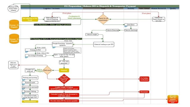 Process mapping | PPT