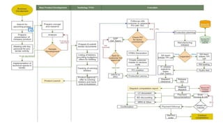 Process mapping | PPTX | Technology & Computing