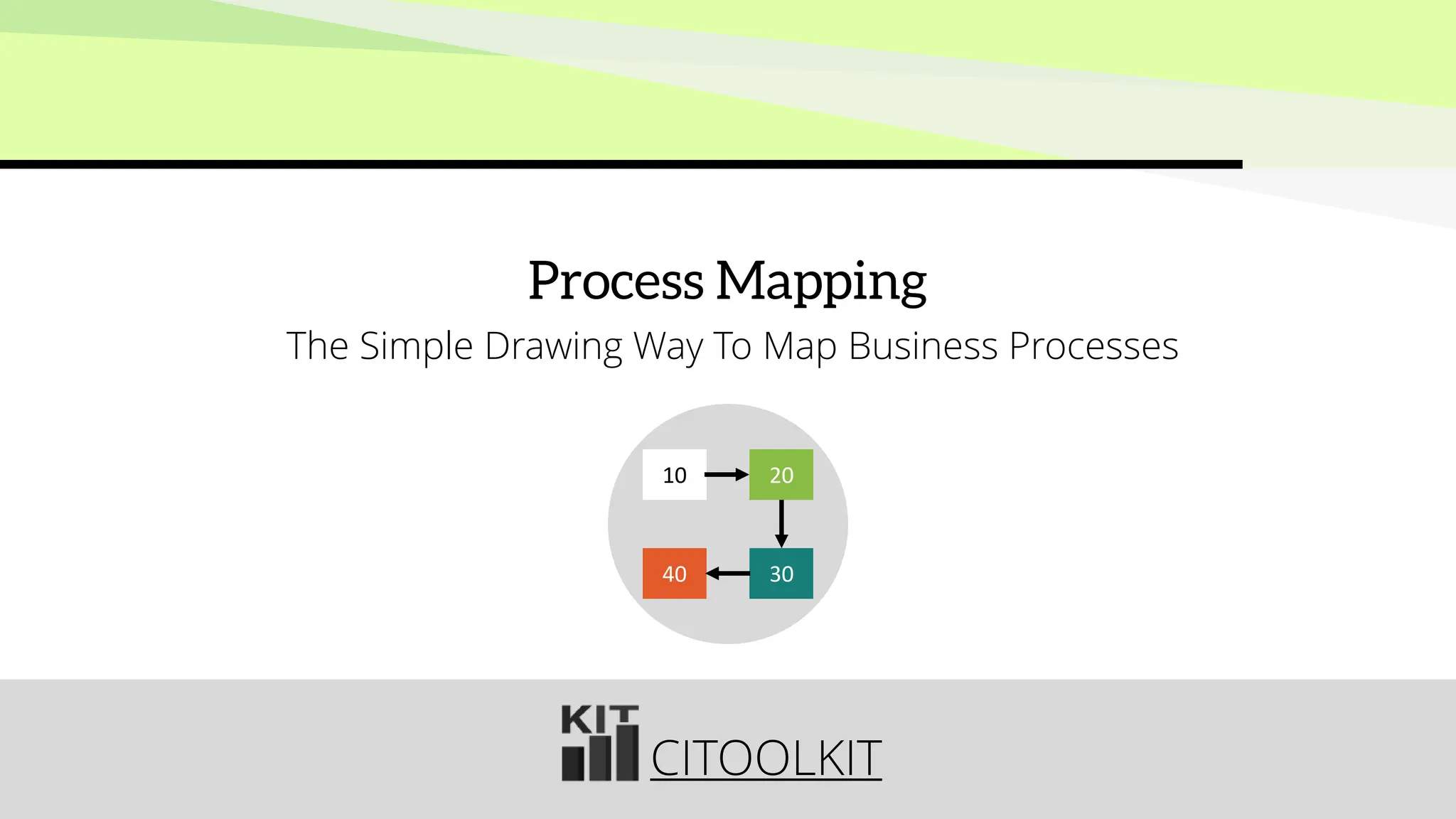 The Simple Drawing Way To Map Business Processes | PDF