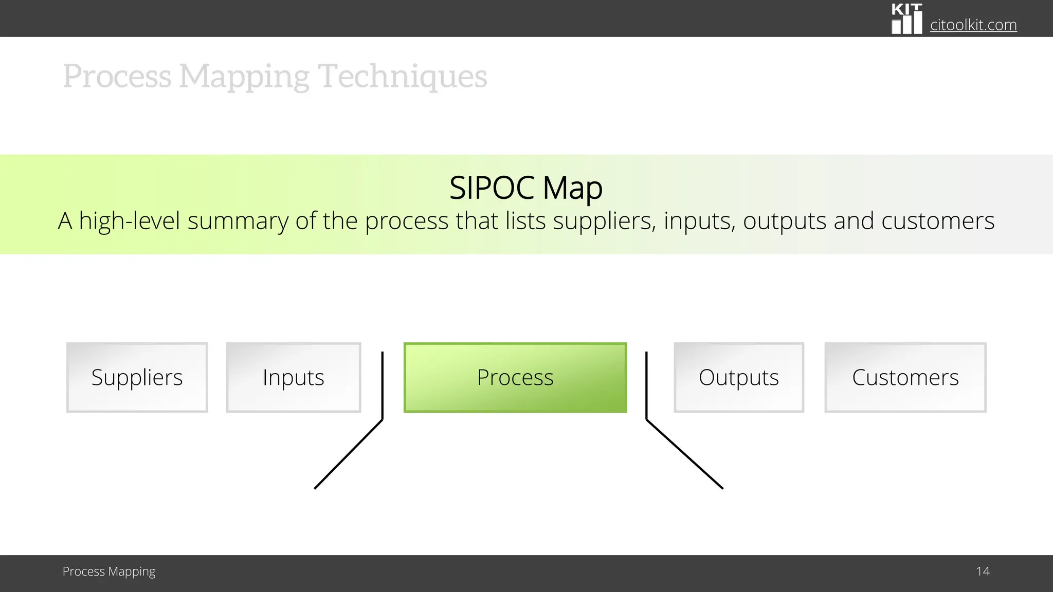 The Simple Drawing Way To Map Business Processes | PDF