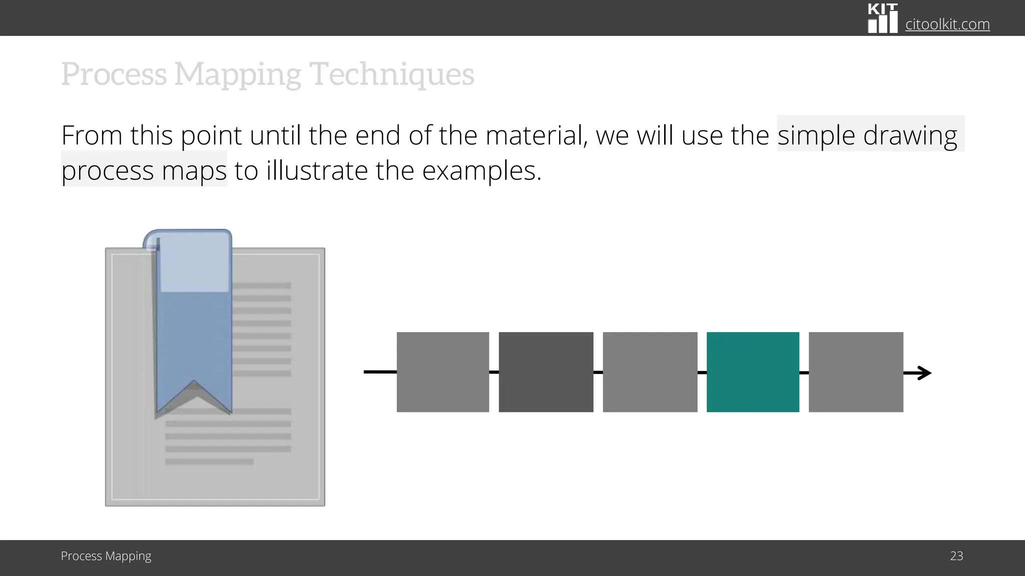 The Simple Drawing Way To Map Business Processes | PDF