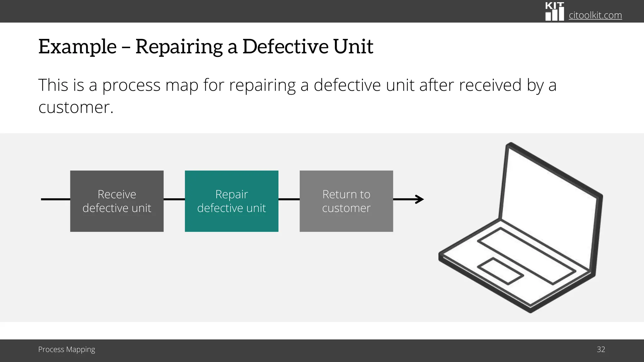 The Simple Drawing Way To Map Business Processes | PDF