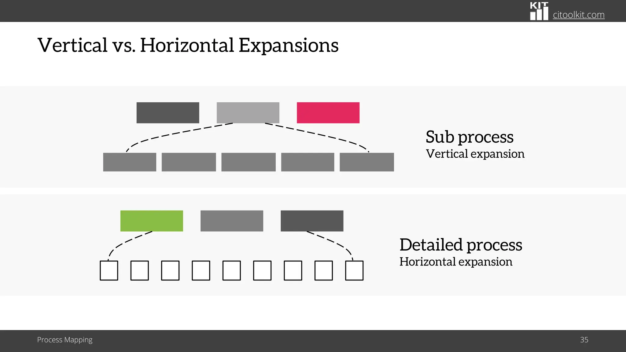 The Simple Drawing Way To Map Business Processes | PDF | Business ...