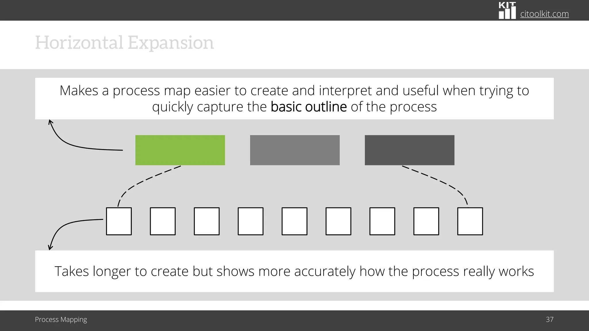 The Simple Drawing Way To Map Business Processes | PDF | Business ...