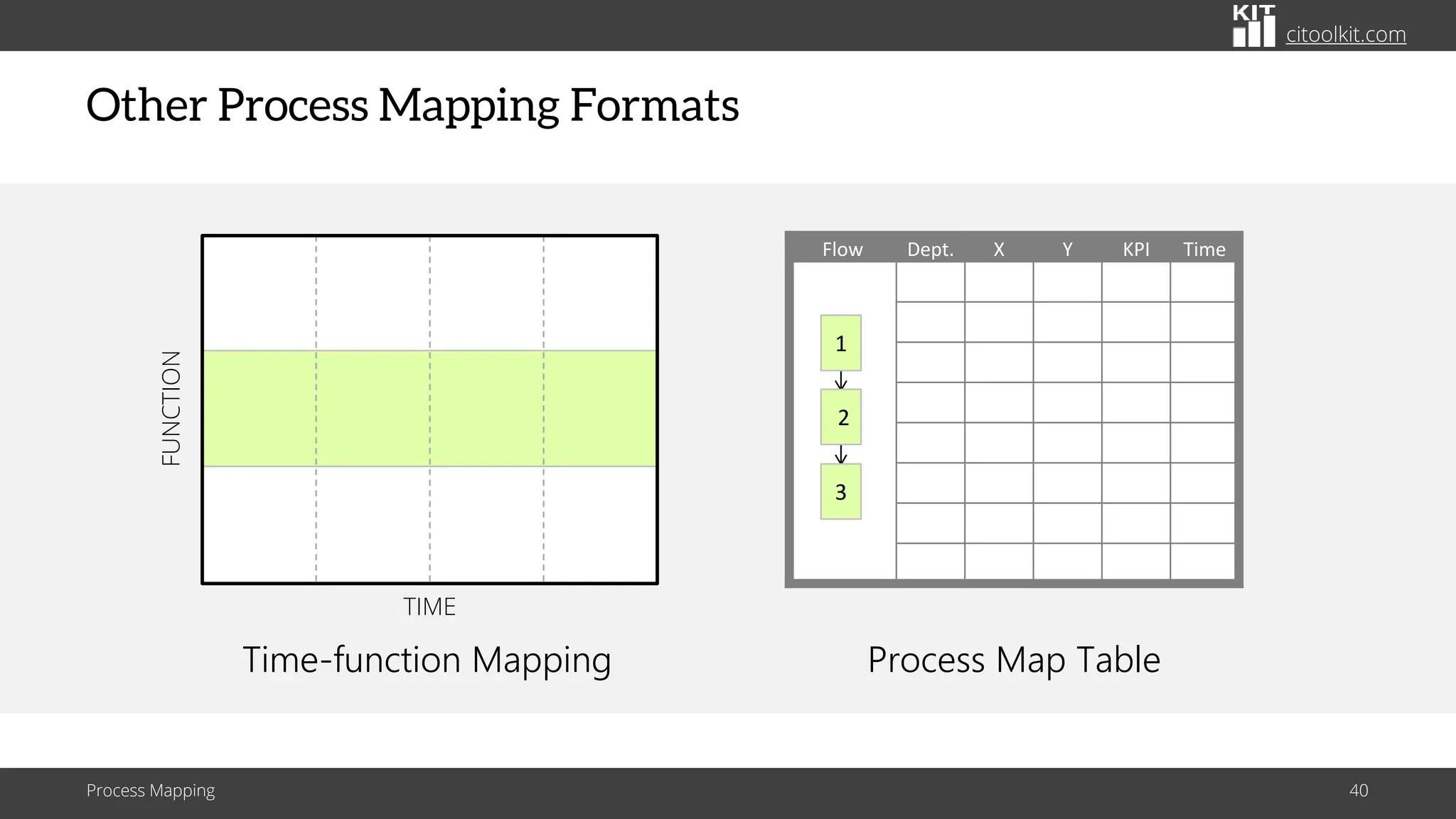 The Simple Drawing Way To Map Business Processes | PDF | Business ...