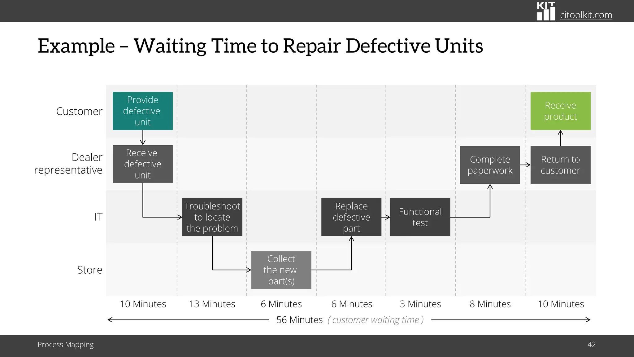 The Simple Drawing Way To Map Business Processes | PDF | Business ...
