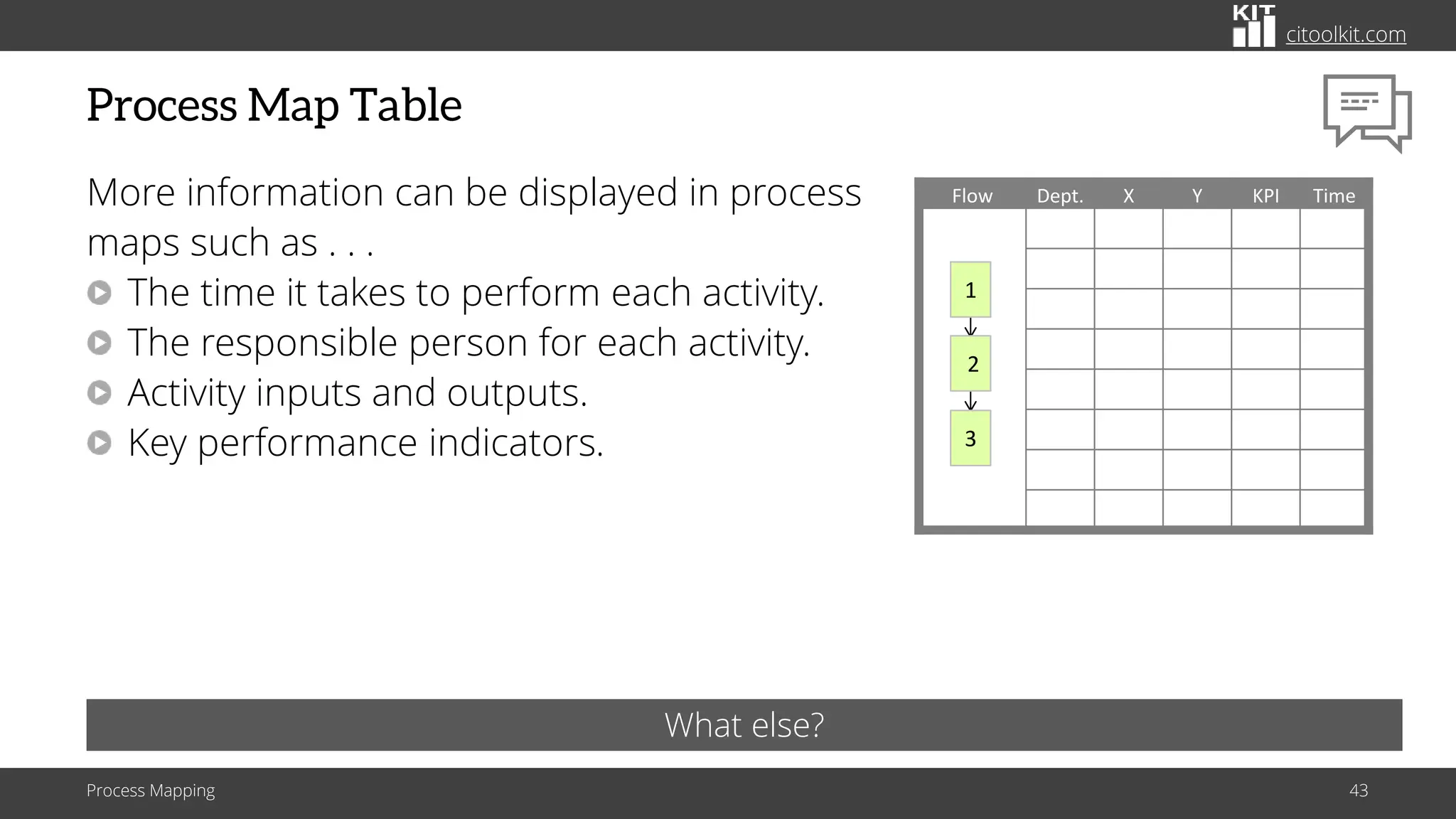 The Simple Drawing Way To Map Business Processes | PDF | Business ...