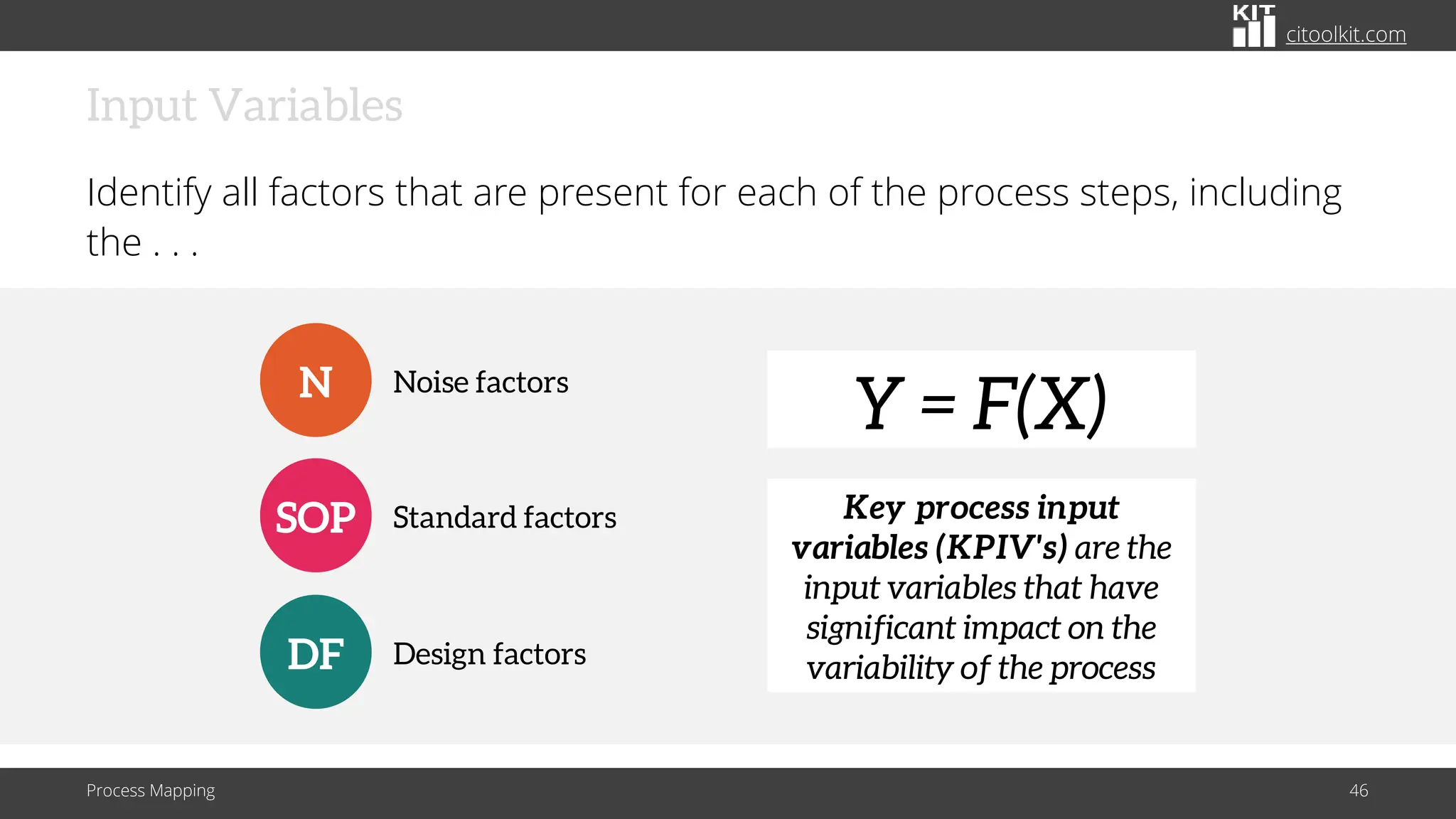 The Simple Drawing Way To Map Business Processes | PDF | Business ...