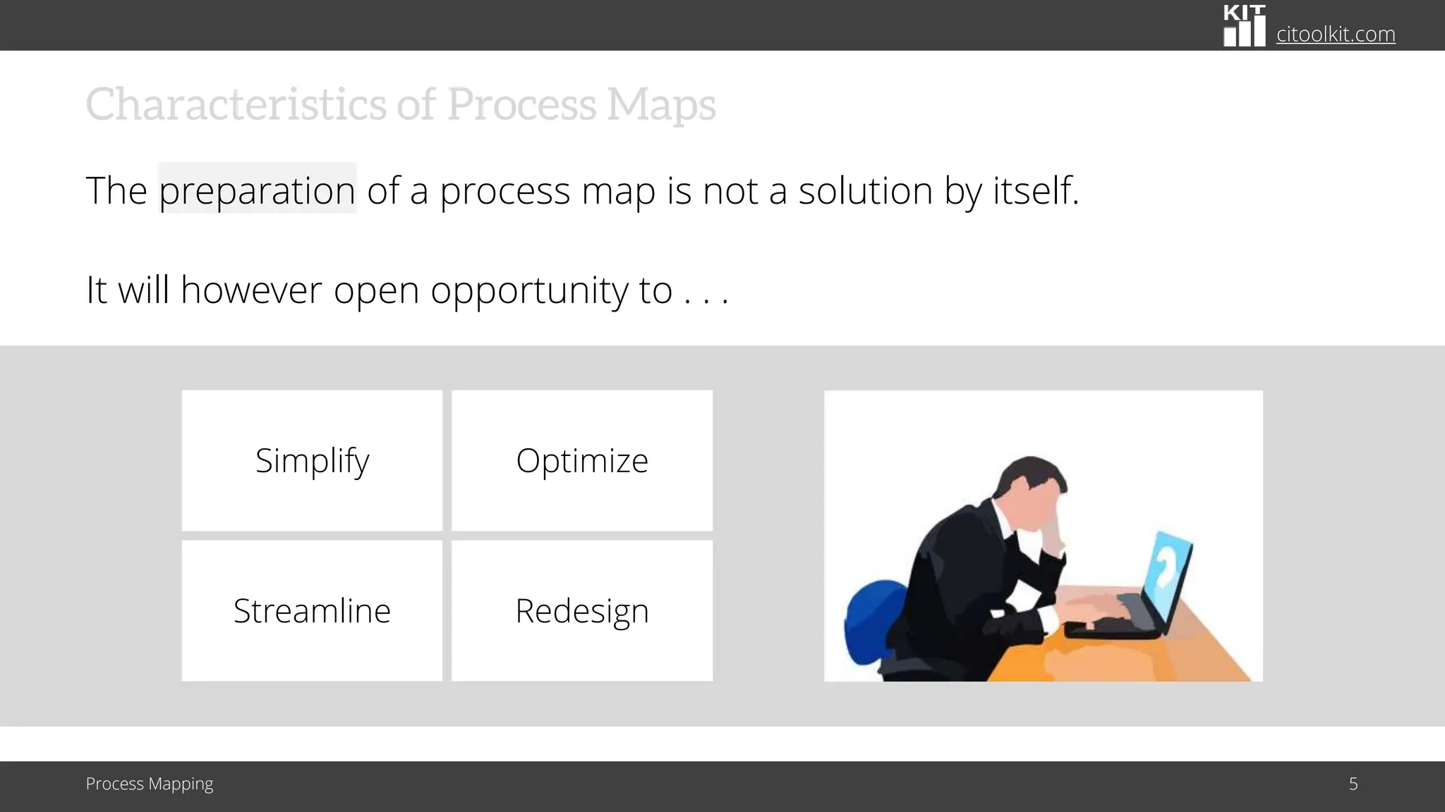 The Simple Drawing Way To Map Business Processes | PDF