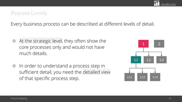 The Simple Drawing Way To Map Business Processes | PDF | Business ...