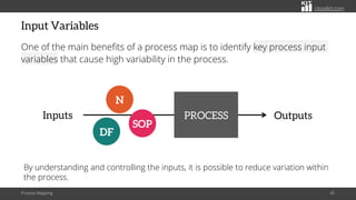 The Simple Drawing Way To Map Business Processes | PDF