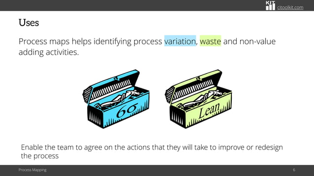 The Simple Drawing Way To Map Business Processes | PDF | Business ...