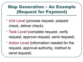 process mapping.ppt for manufacturing guidance | PPT