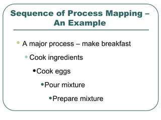 process mapping.ppt for manufacturing guidance | PPT