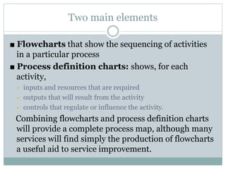 Process mapping --- business process reengineering | PPTX