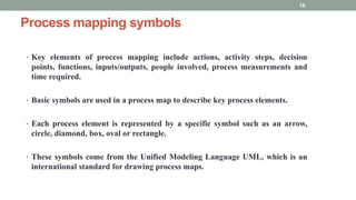PROCESS MAPPING ak f slide share.pptx