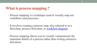 PROCESS MAPPING ak f slide share.pptx
