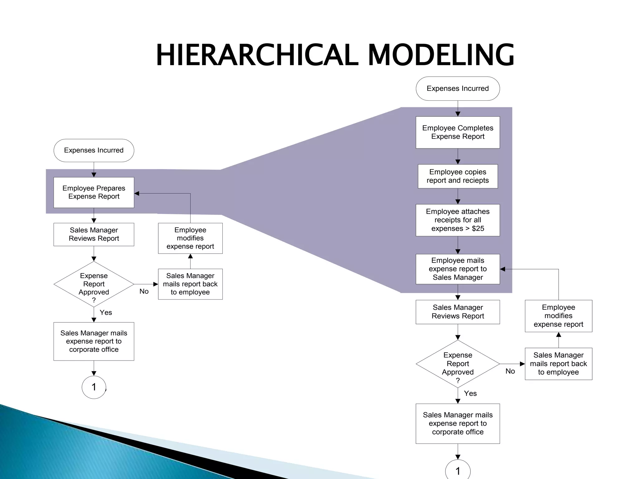 Process Mapping and Process Improvement 1111.pptx