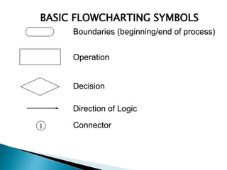 Process Mapping and Process Improvement 1111.pptx