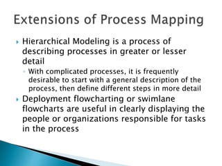 Process Mapping and Process Improvement 1111.pptx
