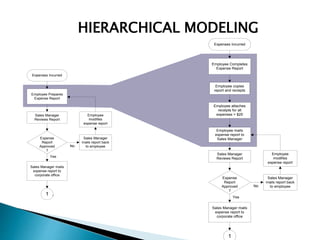 Process Mapping and Process Improvement 1111.pptx
