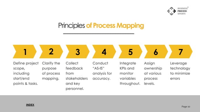 Process Mapping Essentials: A Roadmap for Business Efficiency | PPT