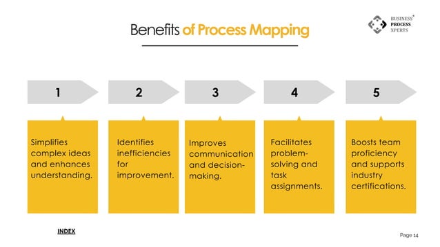 Process Mapping Essentials: A Roadmap for Business Efficiency | PPT