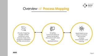 Process Mapping Essentials: A Roadmap for Business Efficiency | PPT
