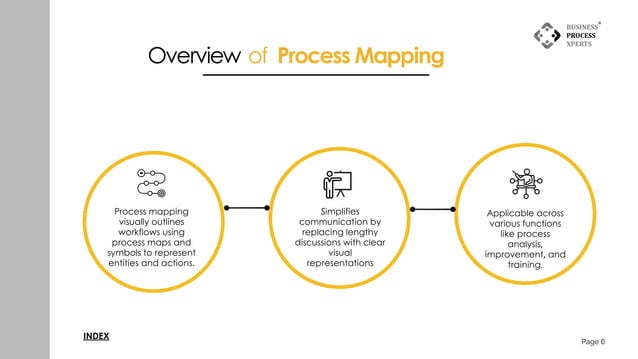 Process Mapping Essentials: A Roadmap for Business Efficiency | PPT