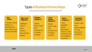 Process Mapping Essentials: A Roadmap for Business Efficiency | PPT
