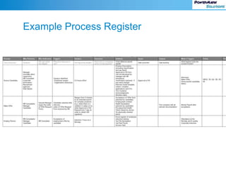 Process mapping for Information Management professionals | PPTX ...