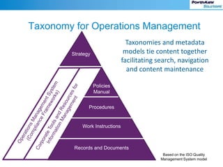 Process mapping for Information Management professionals | PPT