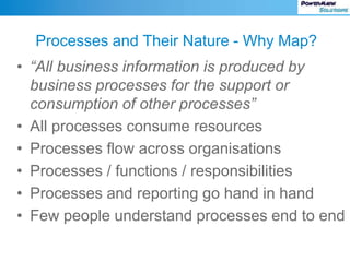 Process mapping for Information Management professionals | PPTX ...
