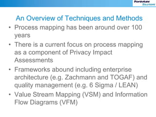 Process mapping for Information Management professionals | PPTX ...