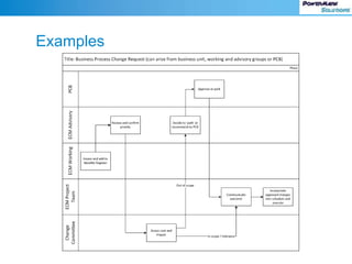 Process mapping for Information Management professionals | PPTX ...