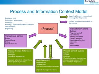 Process mapping for Information Management professionals | PPTX ...