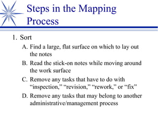 Process Mapping For Systems Improvement | PPT