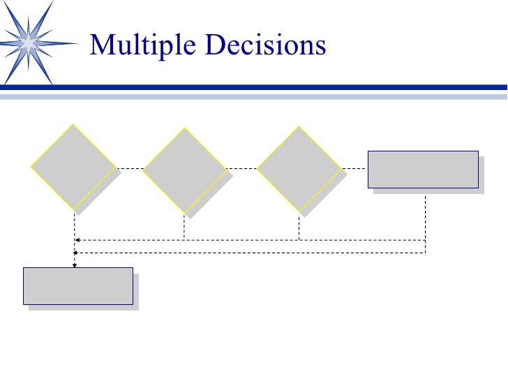 Process Mapping For Systems Improvement