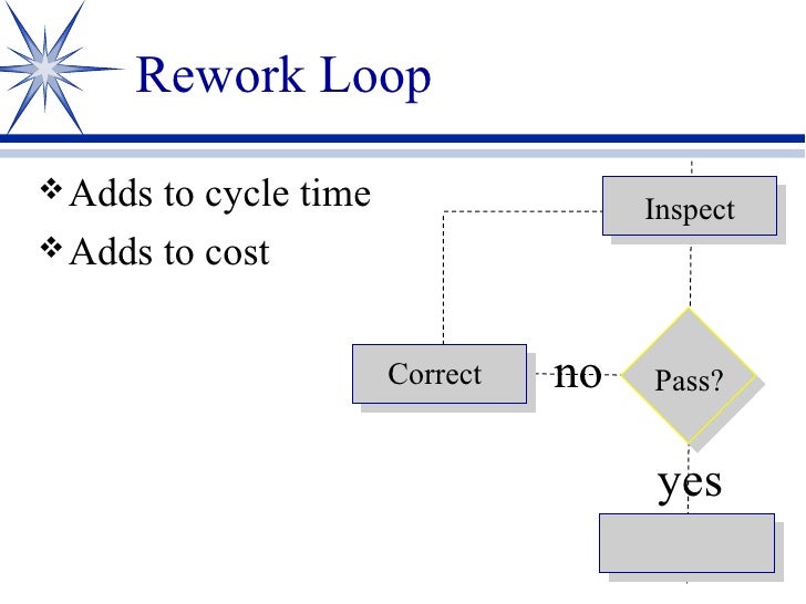 Process Mapping For Systems Improvement