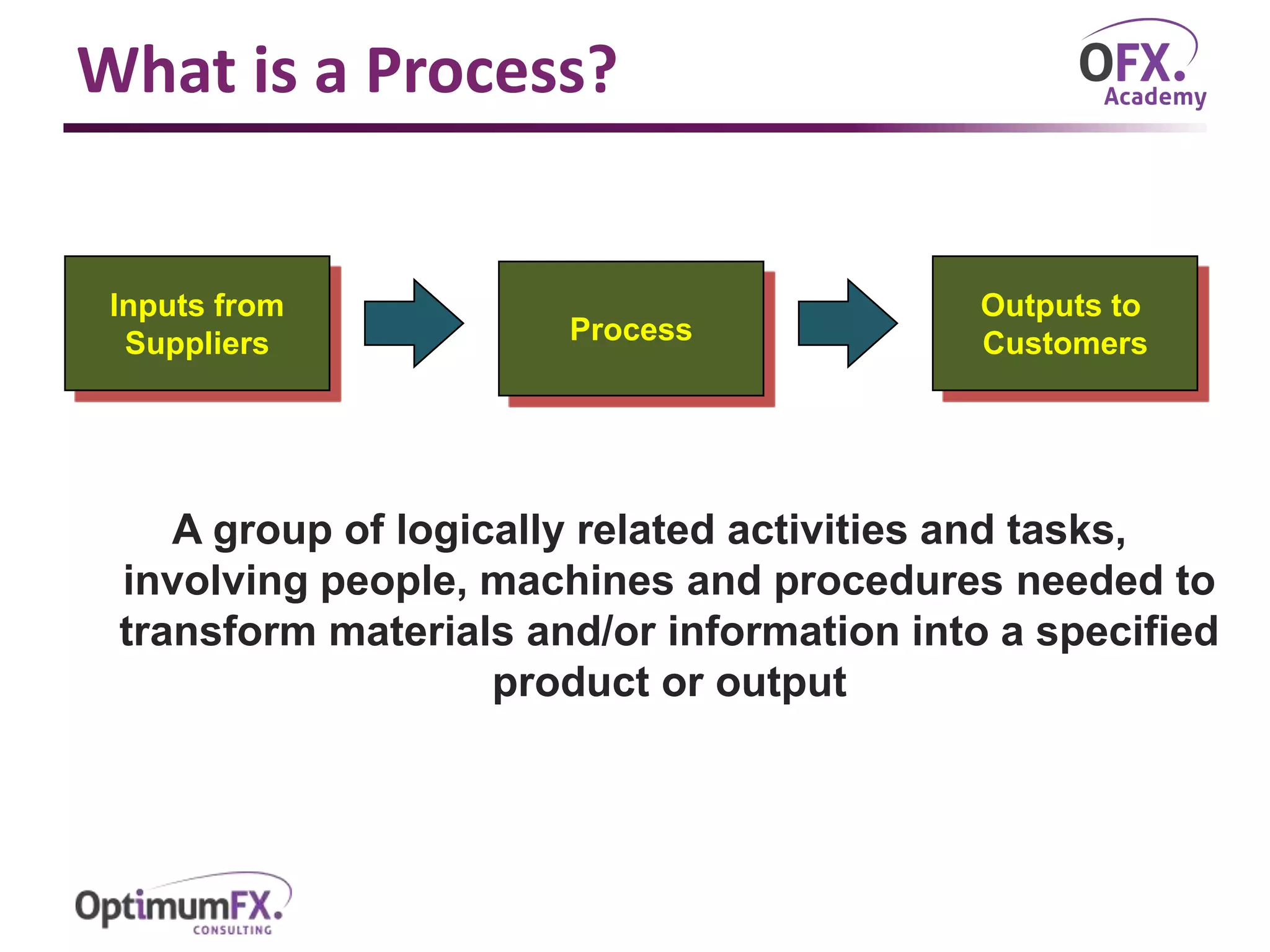 Process mapping overview | PPTX