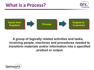 Process mapping overview | PPTX