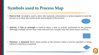 Process Mapping Revised.pptxgejhshxbsjdijd | PPTX