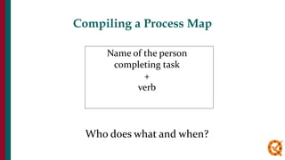 Process Mapping Revised.pptxgejhshxbsjdijd | PPTX