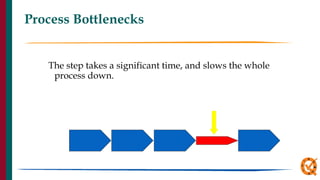 Process Mapping Revised.pptxgejhshxbsjdijd | PPTX